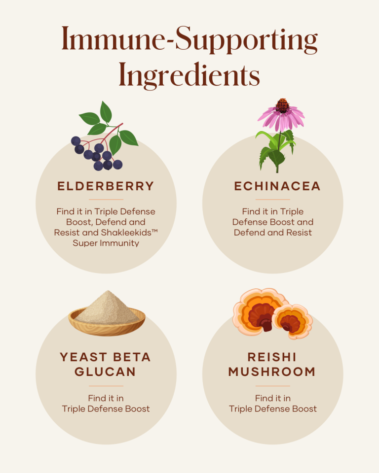 11 Shaklee Immune Support Products